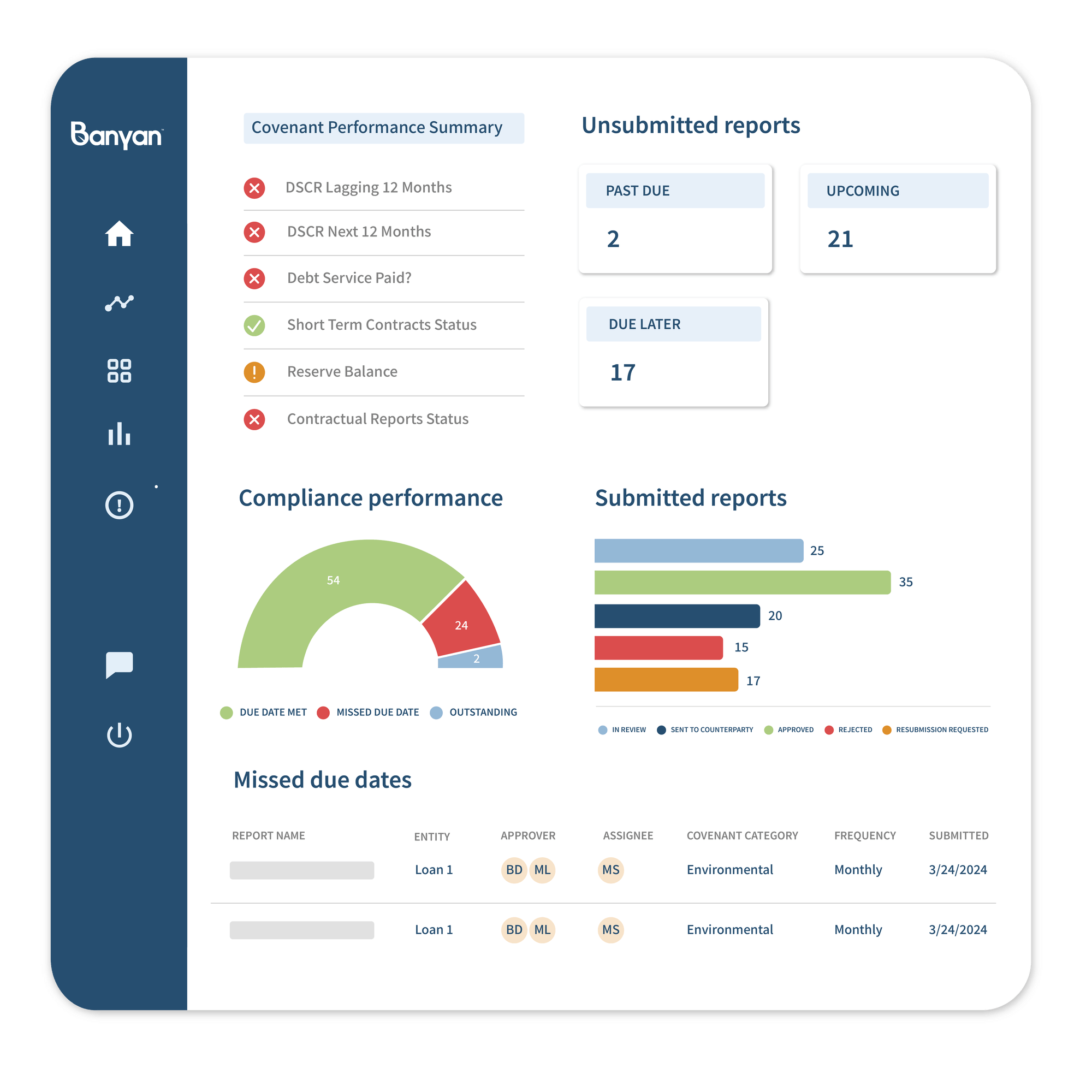Platform | Banyan Infrastructure